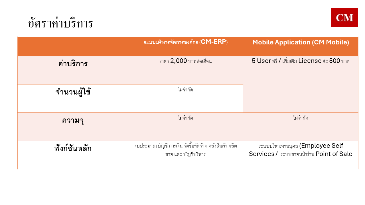 ราคาและค่าบริการ – CLOUDMATE-TH.COM